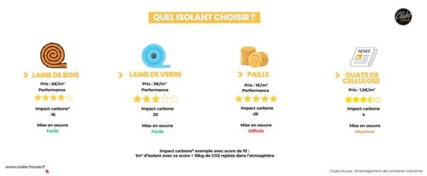 7 étapes pour aménager un container ️ | Clubs House